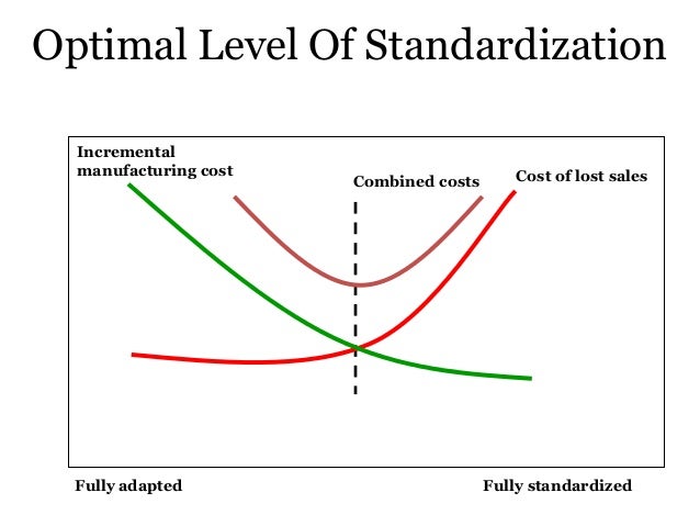Standardization(work study & measurement)