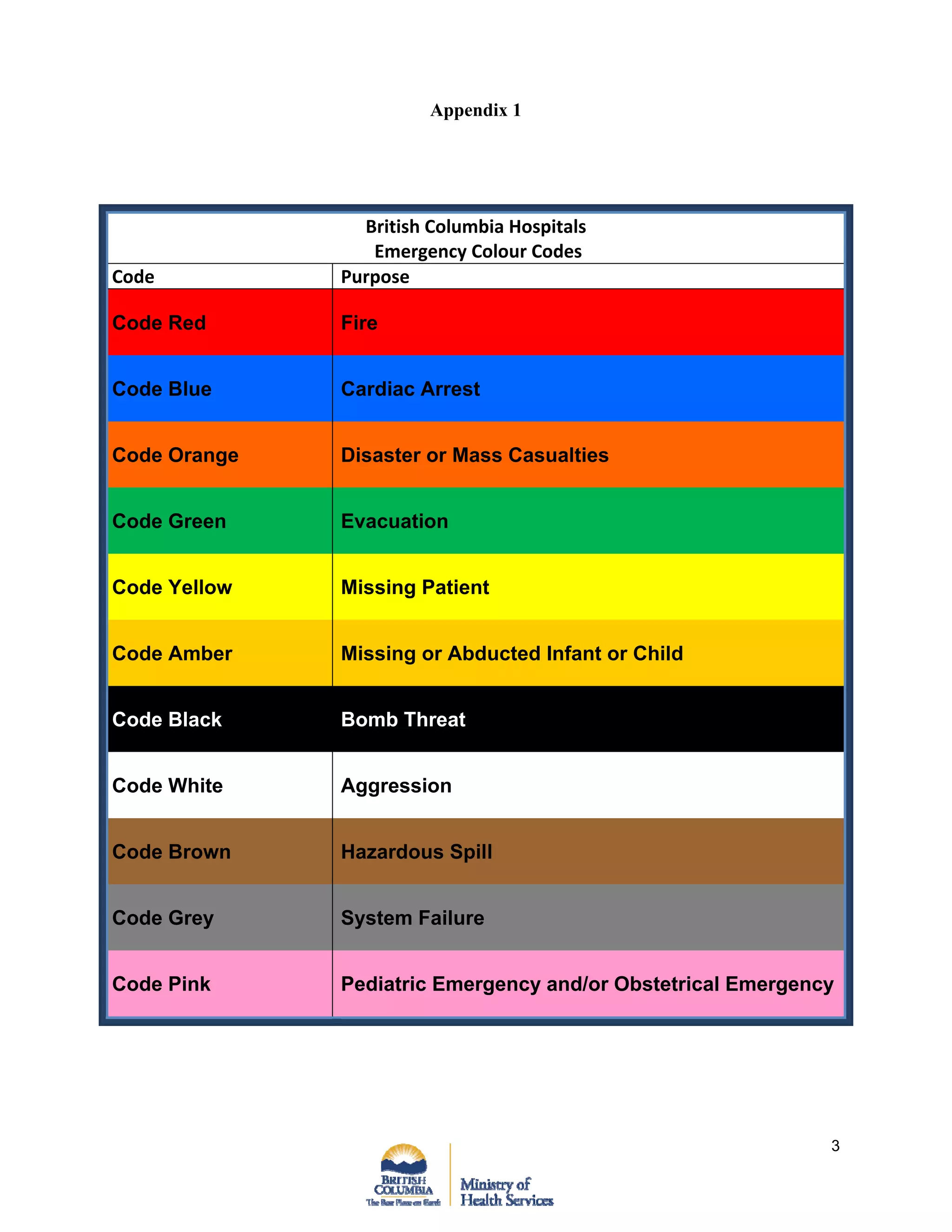 Standardized hospital-colour-codes | PDF