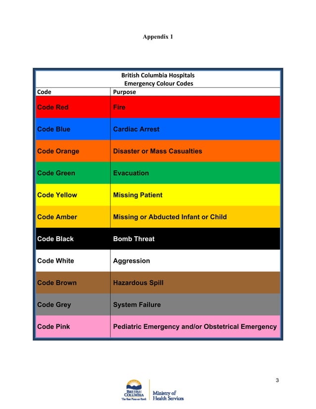 Standardized hospital-colour-codes | PDF