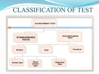 No Standardized Testing