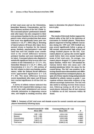 Standardized assessment of_concussion__sac__.5 | PDF