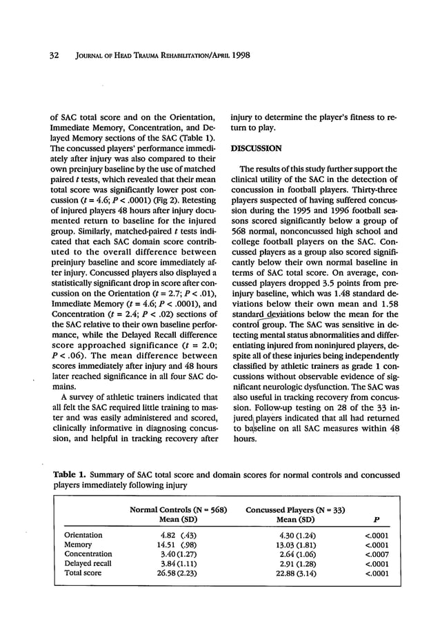Standardized assessment of_concussion__sac__.5 | PDF