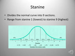 Standardized assessments | PPTX