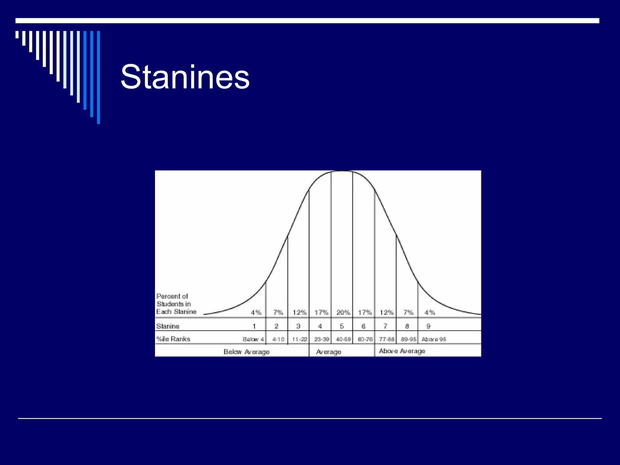 Standardized tests | PPT