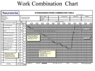 Standardized Work | PPT