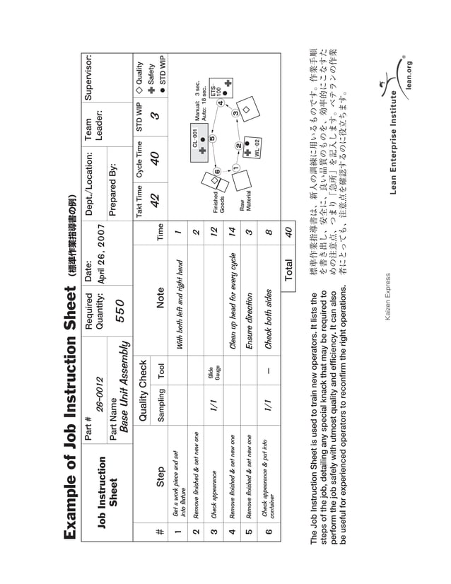 Standardized Work Job Instruction Sheet.pdf