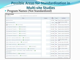 Standardizing Naming Conventions and Document Templates for Virtual ...