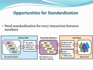 Standardizing Naming Conventions and Document Templates for Virtual ...