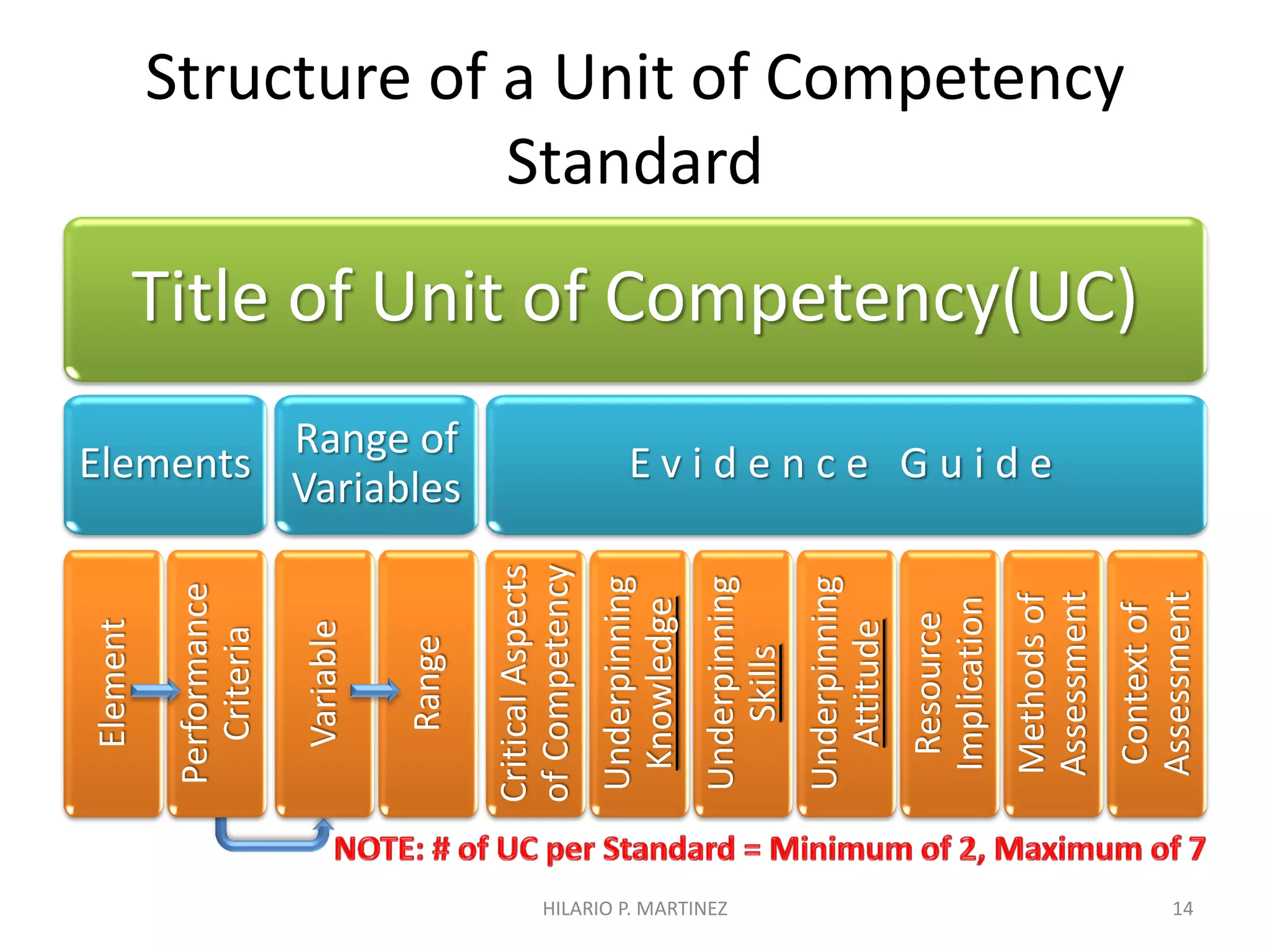 Standardizing Appointive Positions in Government | PPT