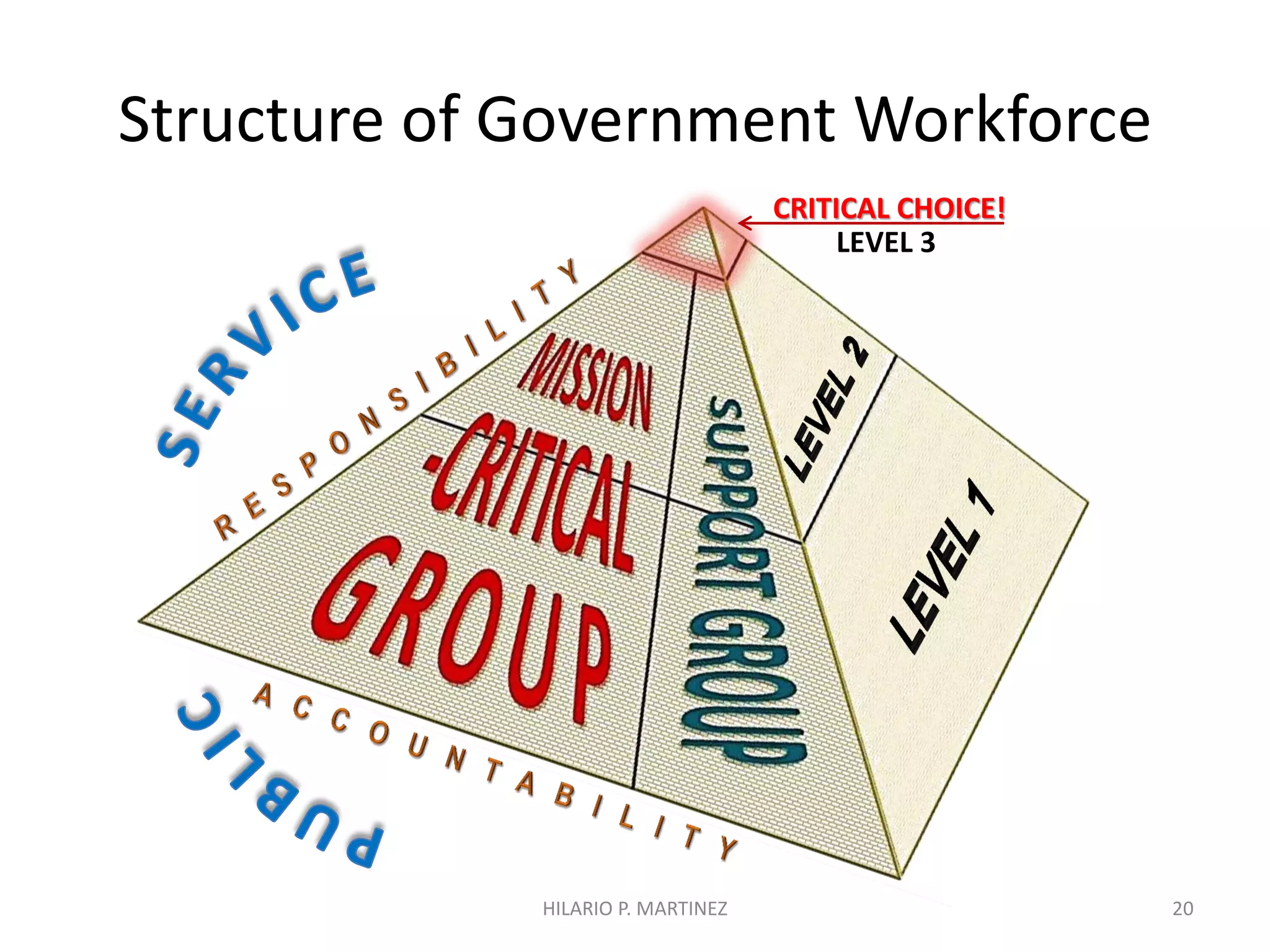 Standardizing Appointive Positions in Government | PDF