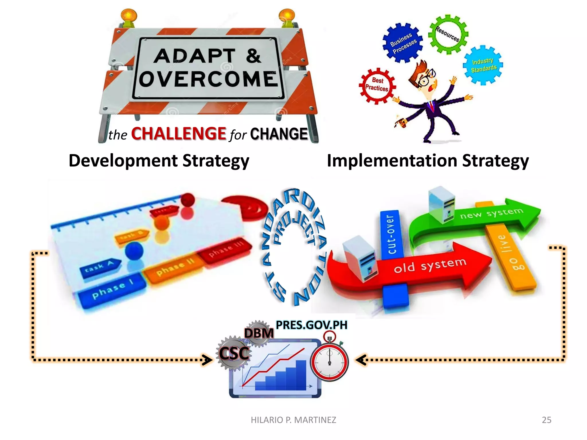 Standardizing Appointive Positions in Government | PPT