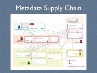 Standardizing Our Messy Metadata World | PPT