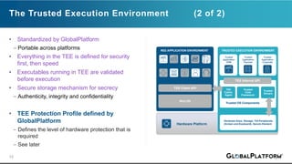 Standardizing the tee with global platform and RISC-V | PDF