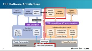 Standardizing the tee with global platform and RISC-V | PDF