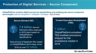 Standardizing the tee with global platform and RISC-V | PDF