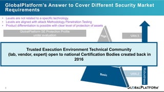 Standardizing the tee with global platform and RISC-V | PDF