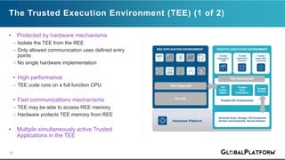 Standardizing the tee with global platform and RISC-V | PPT