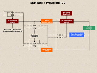 Standard JV | PPT