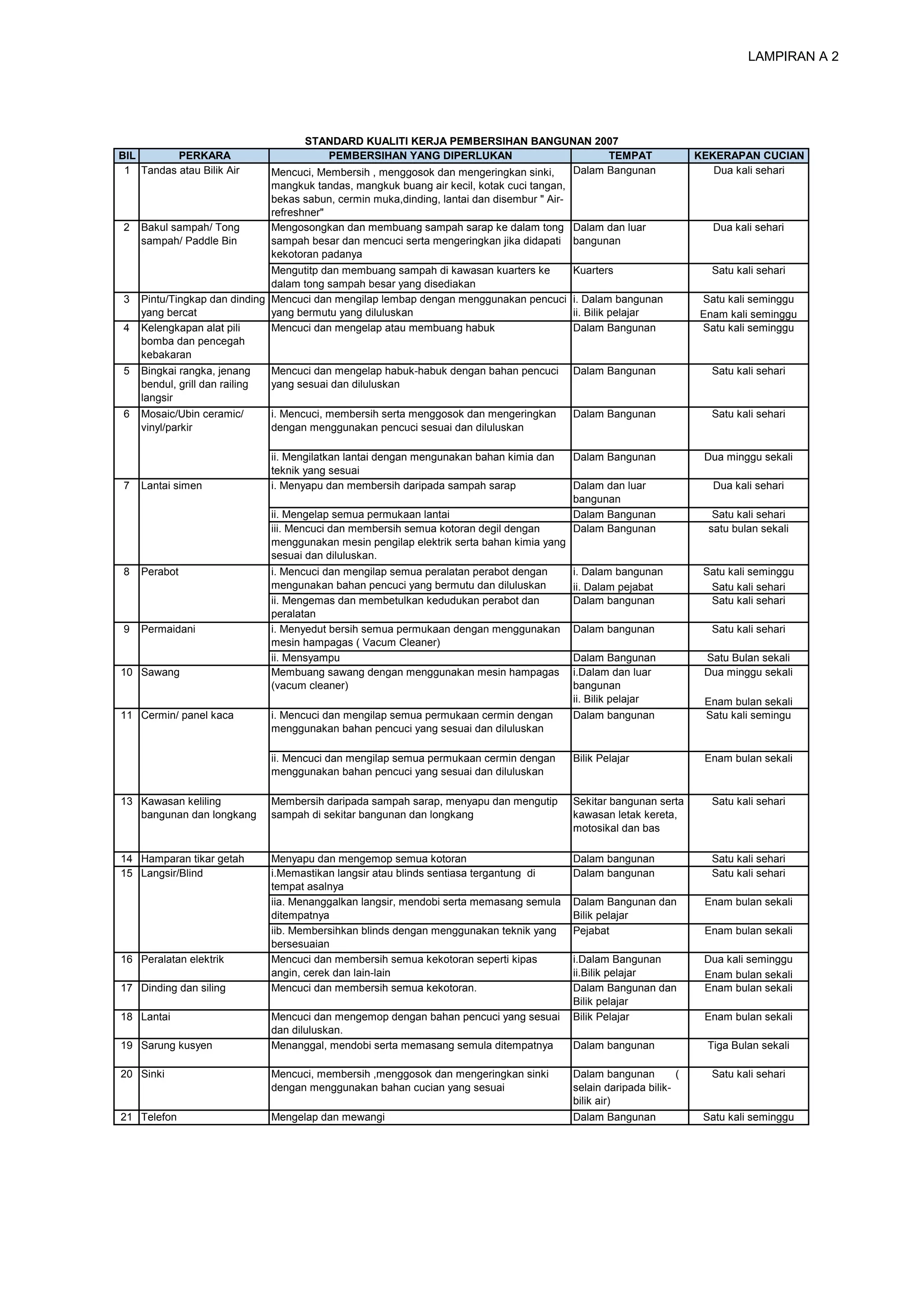 Standard Kualiti Kerja Pembersihan Bangunan (Sebutharga) 2007 | PDF