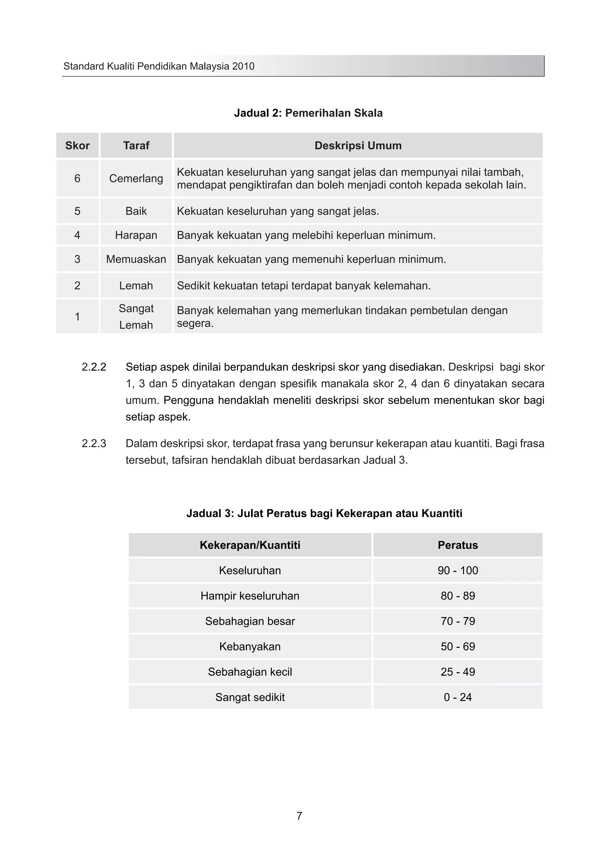 Standard kualiti sekolah | PDF