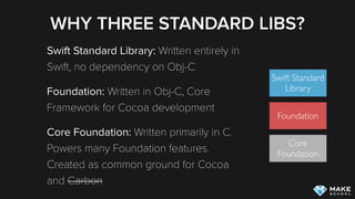 Standard libraries on iOS | PDF
