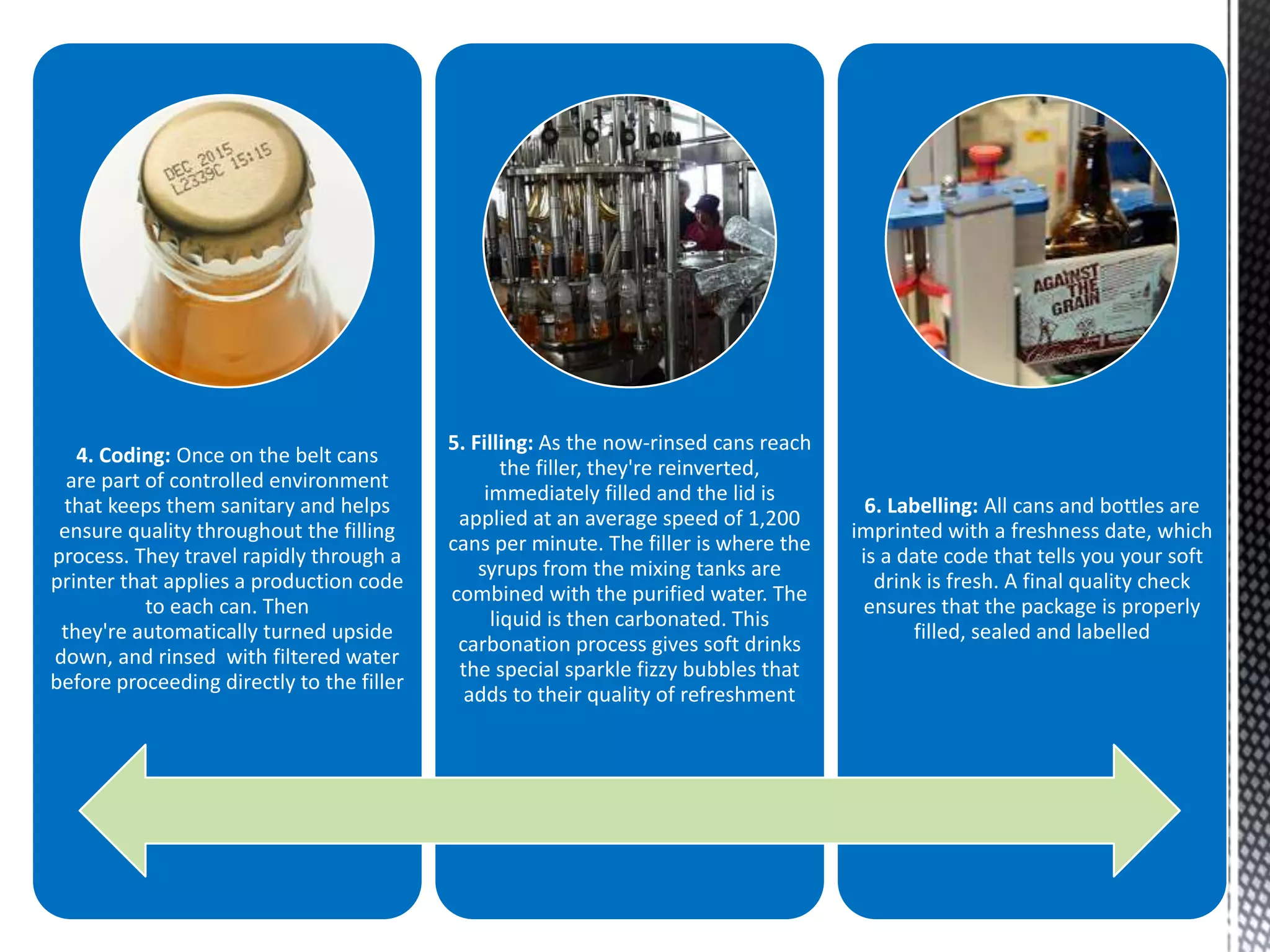 Standard manufacturing process | PPT