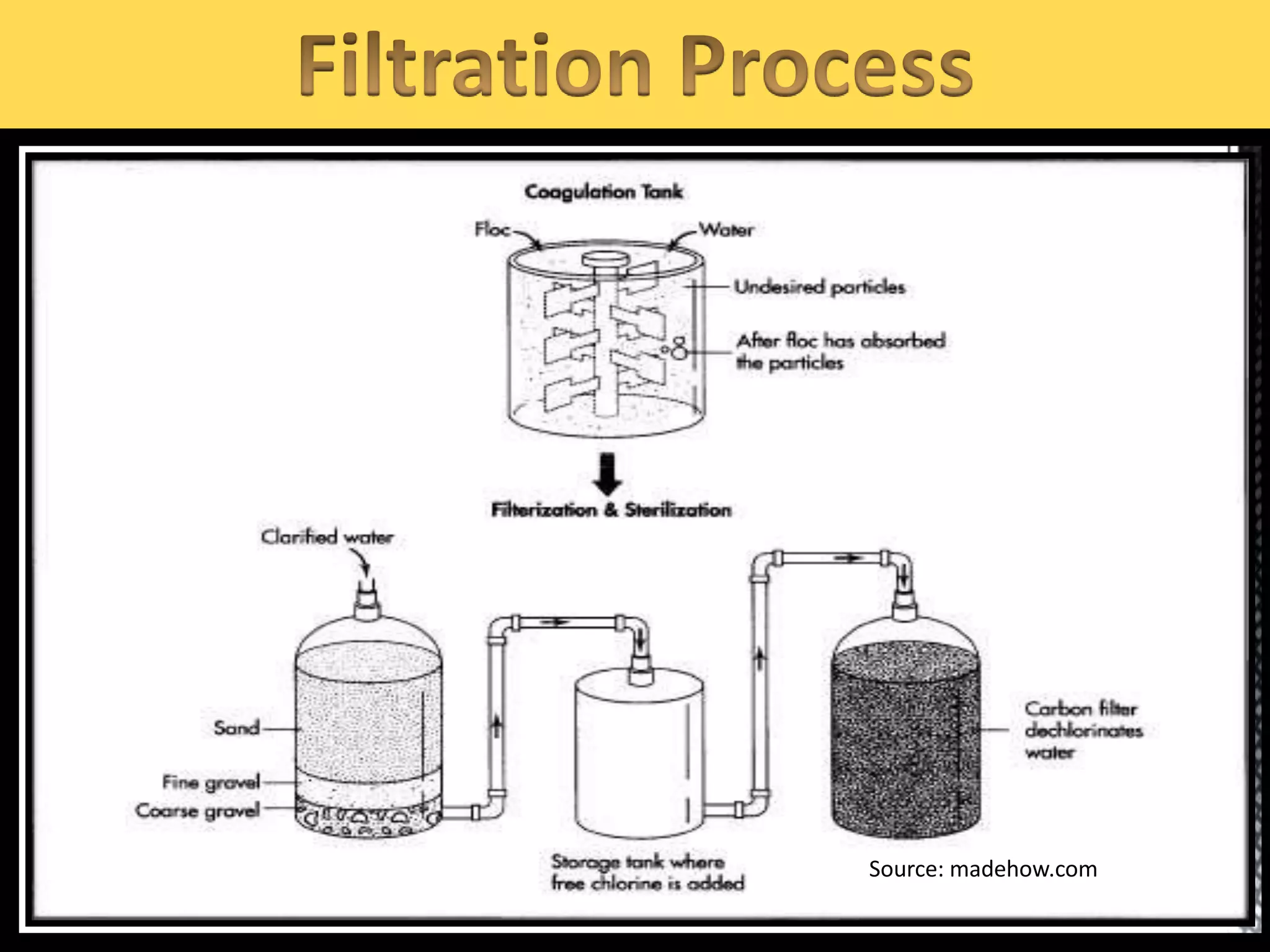 Standard manufacturing process | PPTX
