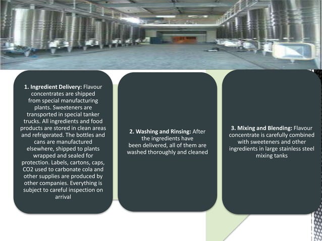 Standard manufacturing process | PPTX