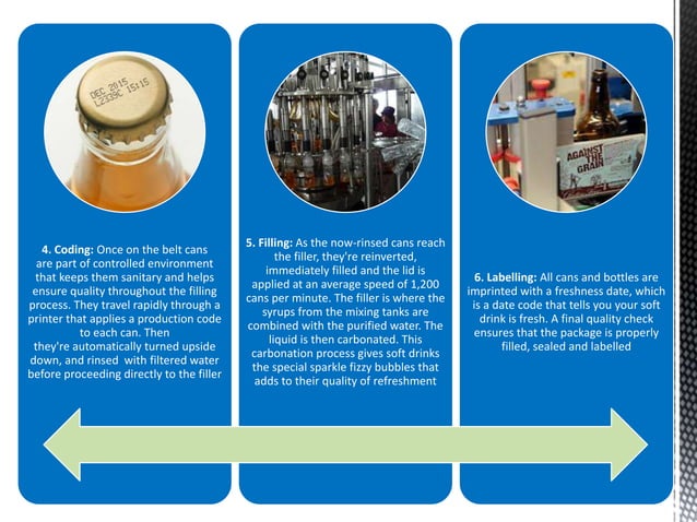Standard manufacturing process | PPTX