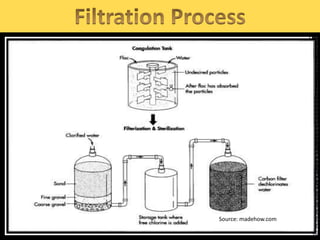Standard manufacturing process | PPTX