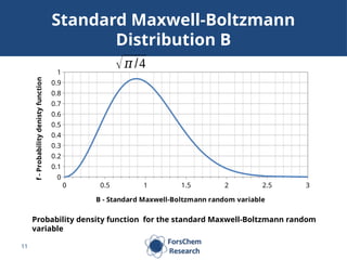 Standard Maxwell-Boltzmann Distribution.pptx