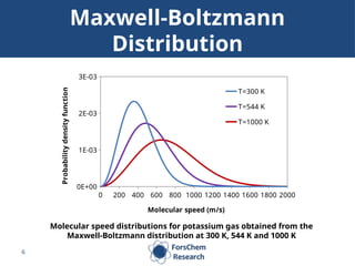 Standard Maxwell-Boltzmann Distribution.pptx