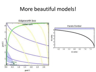 The standard (neo-classical) model of consumer behavior | PPT