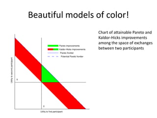 The standard (neo-classical) model of consumer behavior | PPT