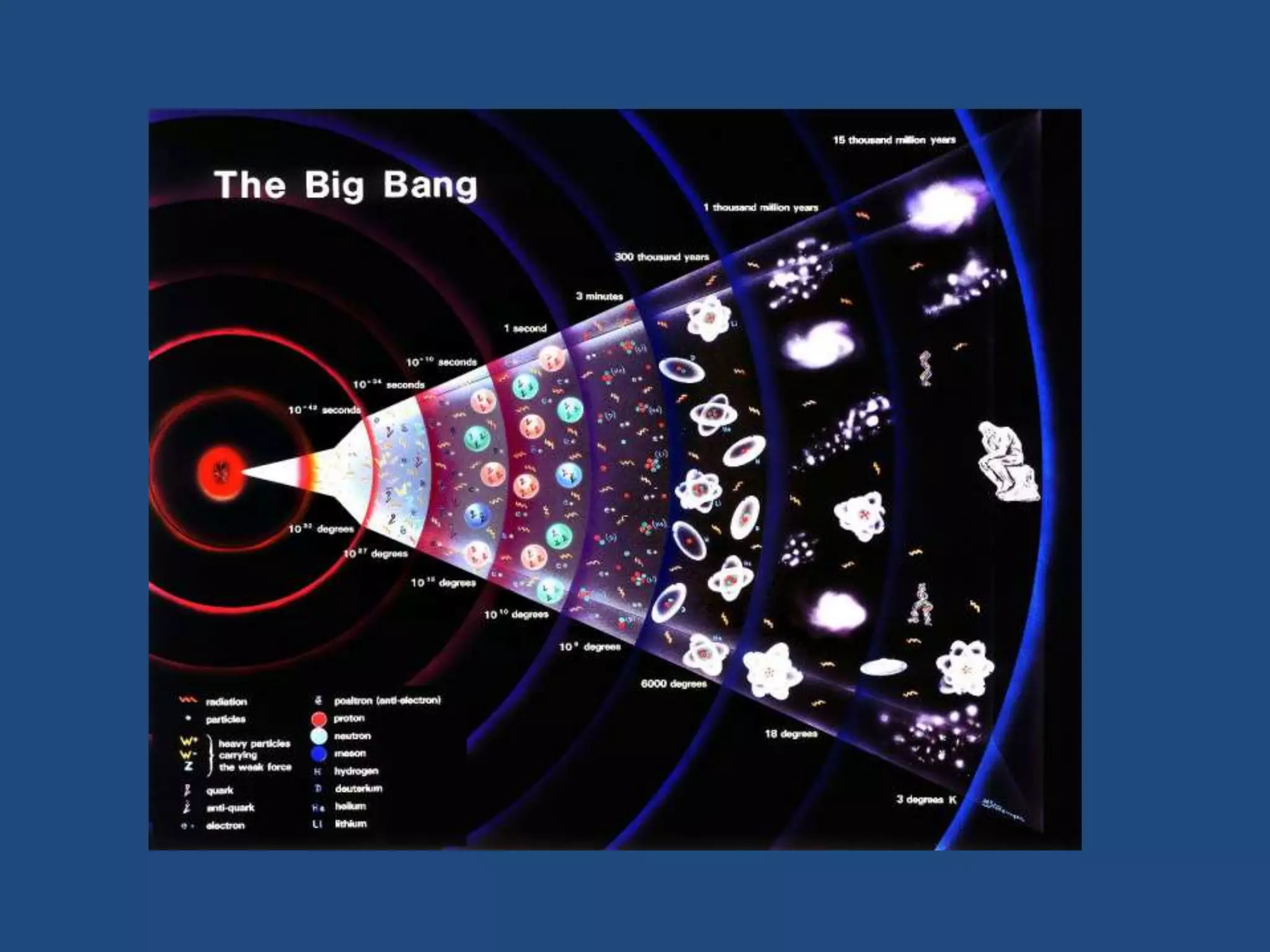 Standard Model .ppt