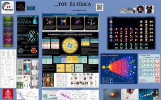 "Everything is Physics | PPT