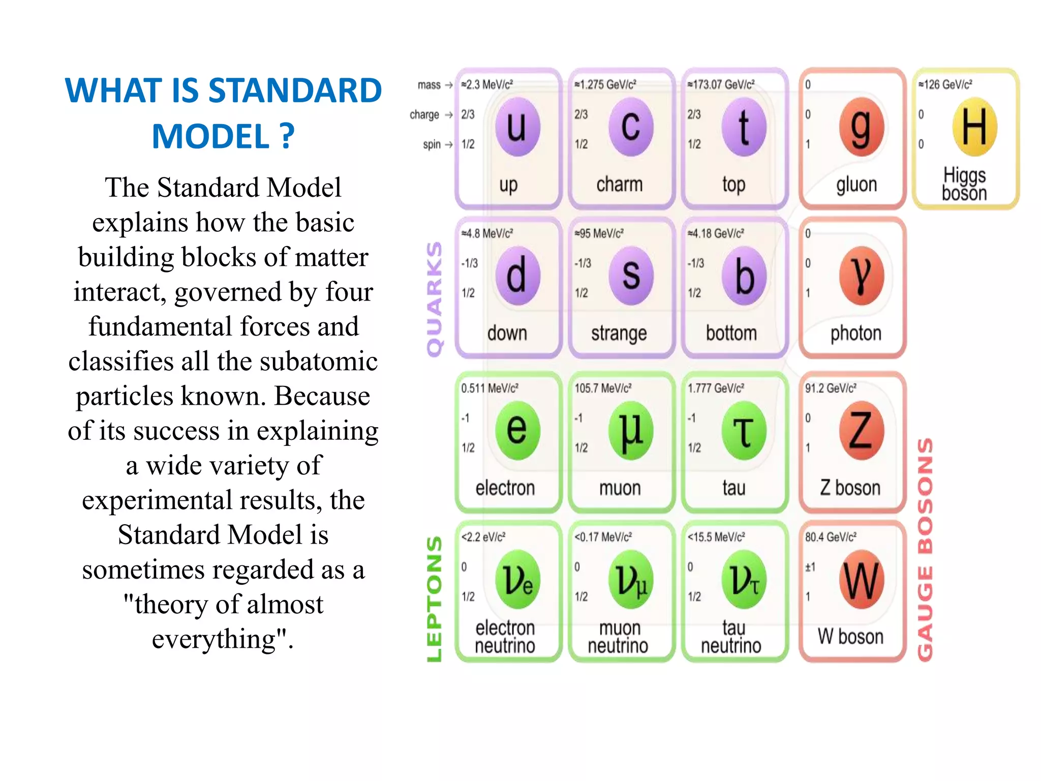 Standard model of particle physics | PPTX