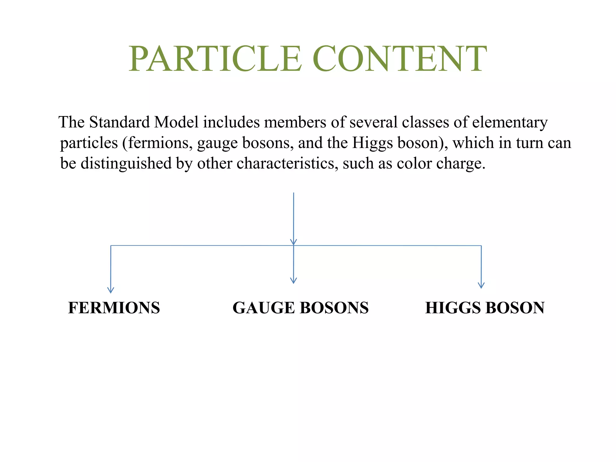 Standard model of particle physics | PPTX