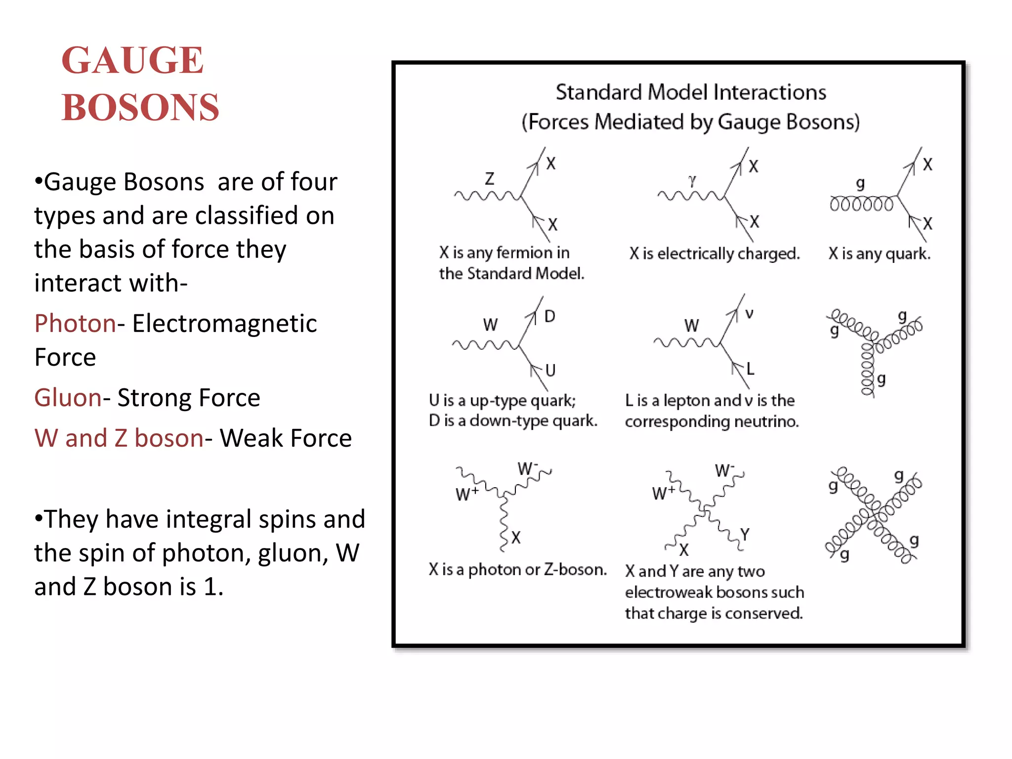 Standard model of particle physics | PPTX