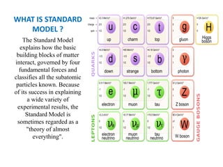 Standard model of particle physics | PPTX