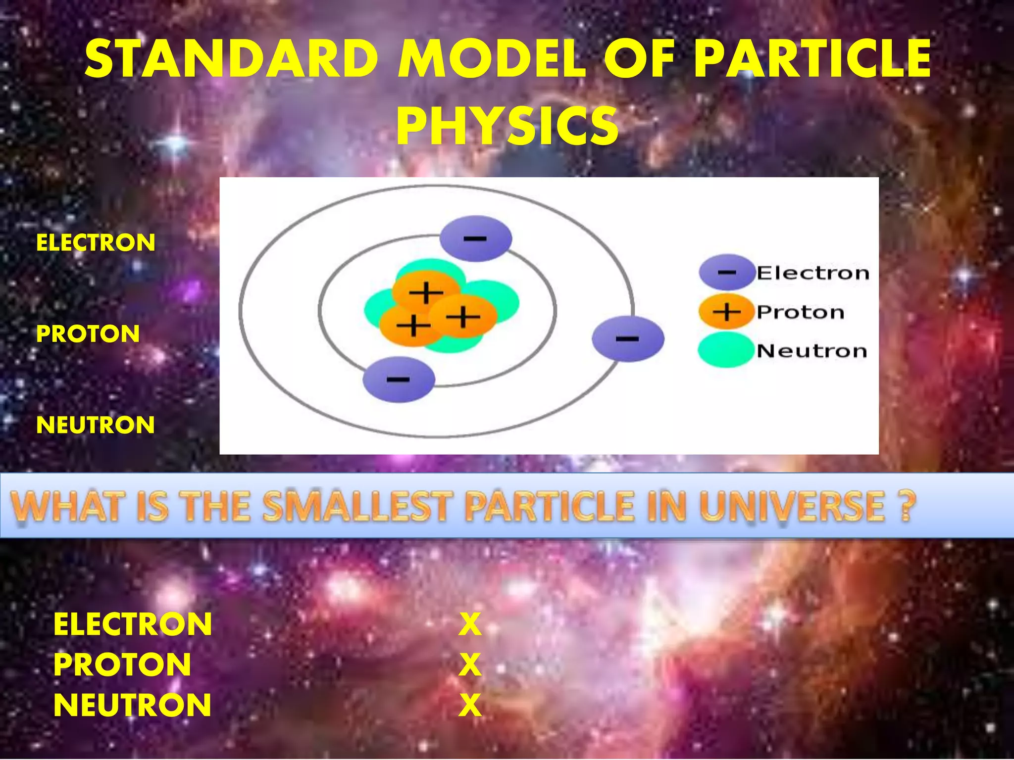 Standard model of particle physics | PPTX