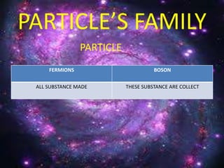 Standard model of particle physics | PPTX