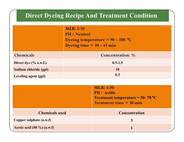 Standard, Monitoring & Evaluation of dyeing process | PDF