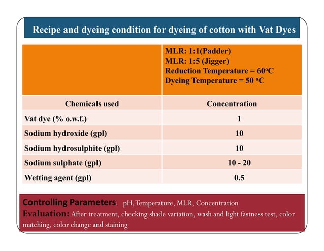 Standard, Monitoring & Evaluation of dyeing process | PDF