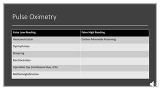 Standard Patient Monitors | PPT