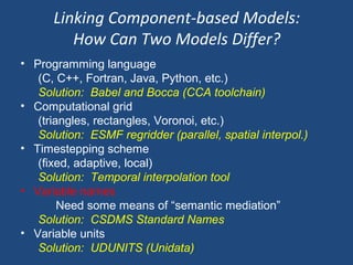 AHM 2014: The CSDMS Standard Names, Cross-Domain Naming Conventions for Describing Process ...