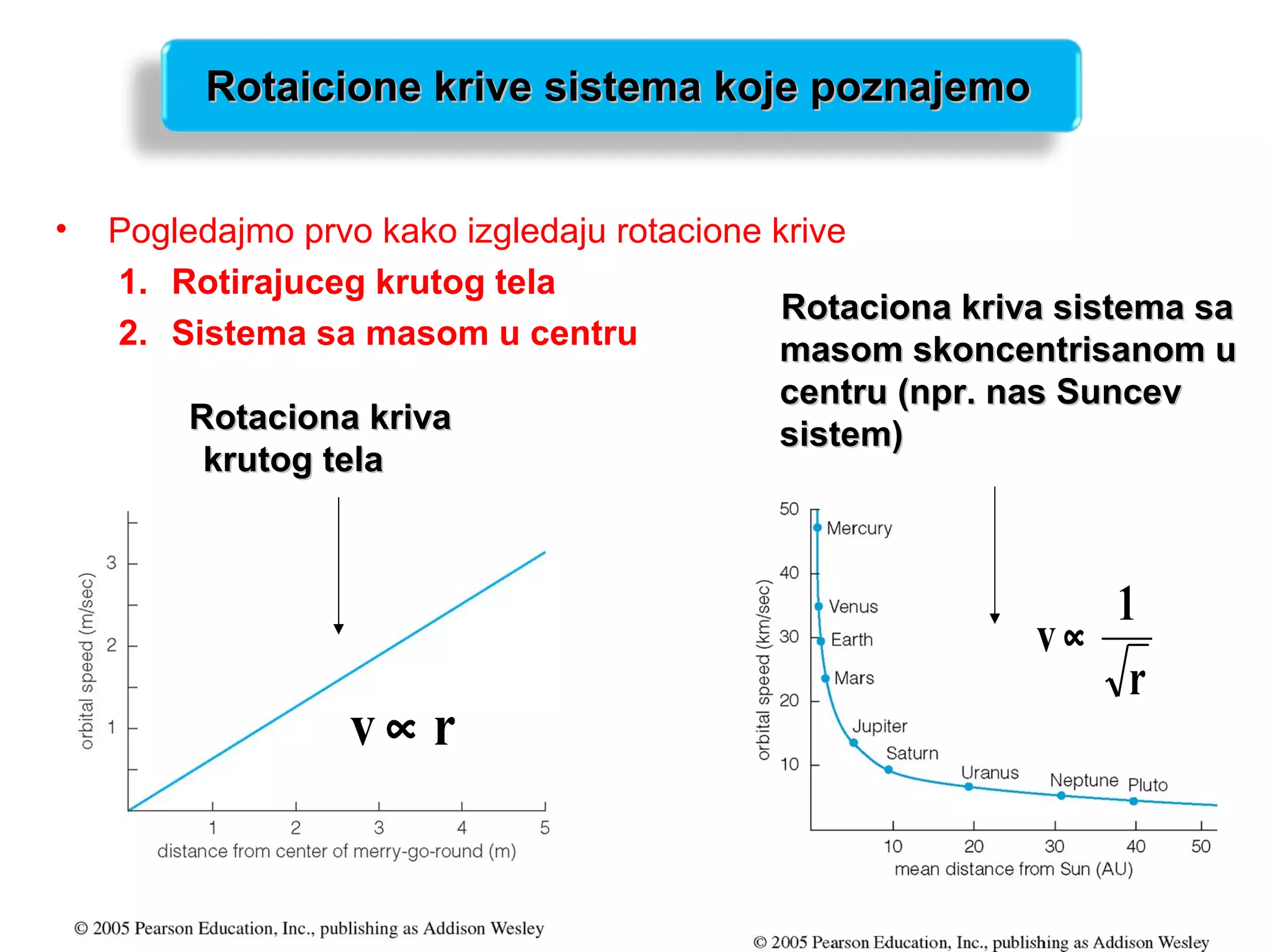 Standardni model | PPT