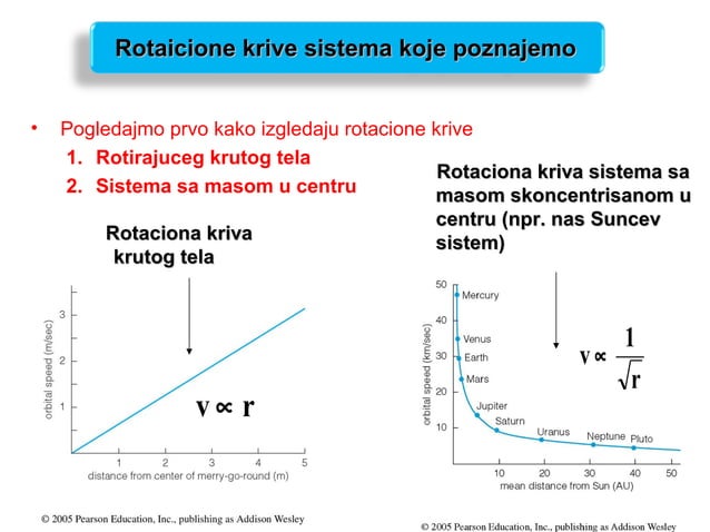 Standardni model | PPT