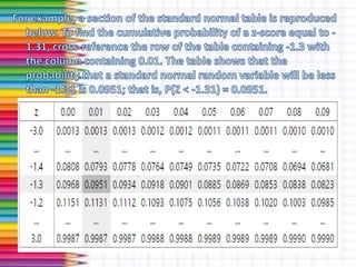 Standard Normal Distribution (Education) | PPT | Free Download