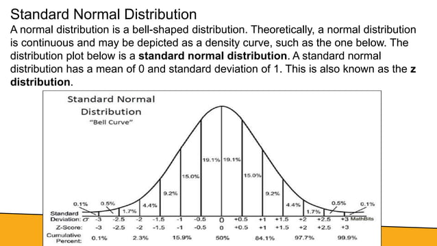 ( Standard normal distribution mmw).pptx
